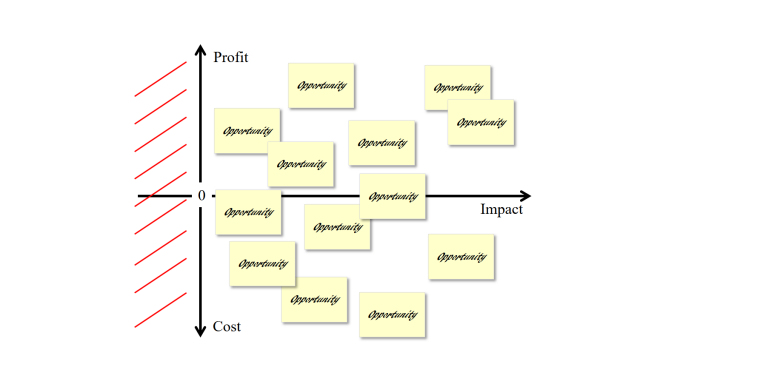 The profit imperative - Binley Drake Consulting